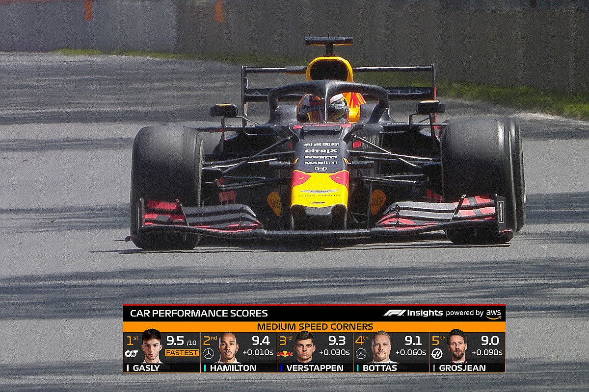 F1 to introduce six new TV graphics during 2021