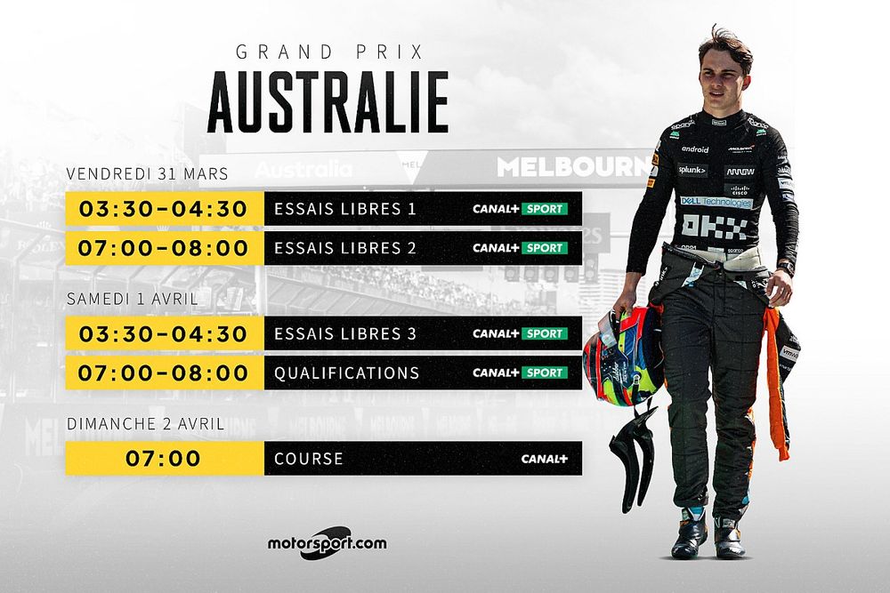 Le programme du GP d'Australie F1 2023