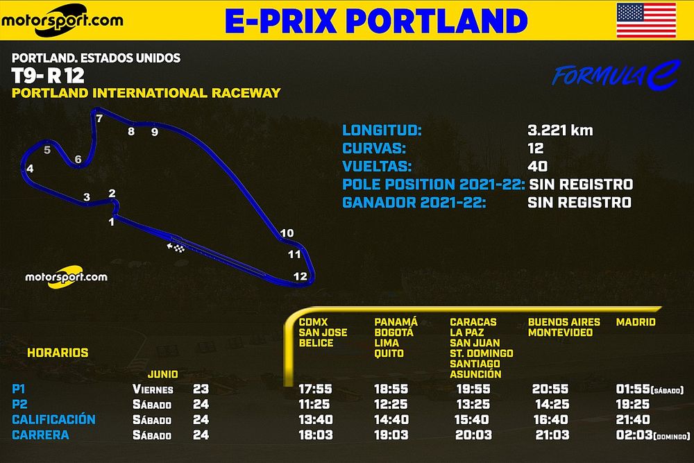 Horarios para el ePrix de Portland Fórmula E 2023