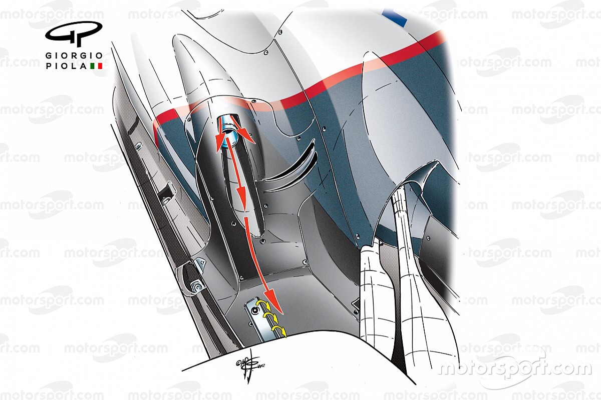 ¿Qué es el efecto Coanda y cómo fue aprovechado en la Fórmula 1?