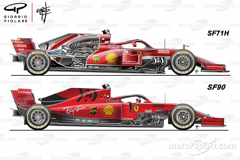 Analisi tecnica Ferrari SF90: scopriamo le differenze dalla SF71H in 10 ...