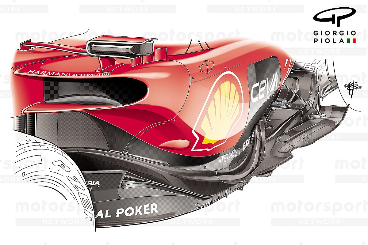 Prioritas Ferrari di Jalur Peningkatan Performa F1 2023