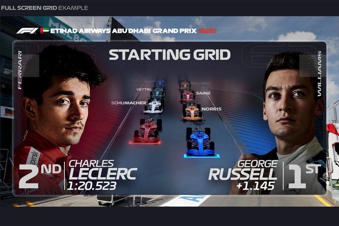 First look at F1’s fresher new TV graphics for 2022 season