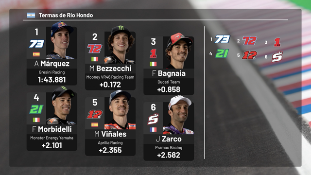 MotoGP Starting Grid: Argentine Grand Prix - MotoGP Videos - Autosport.com