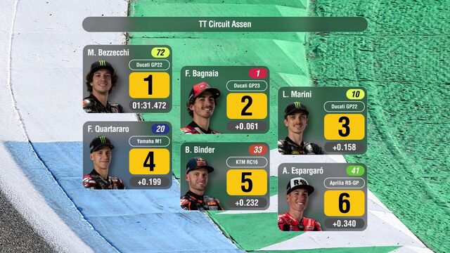 MotoGP Starting Grid: Dutch Grand Prix - MotoGP Videos - Autosport.com