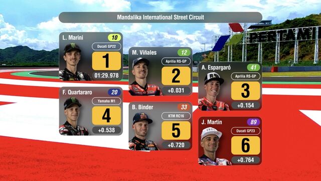 MotoGP Starting Grid: Indonesian Grand Prix - MotoGP Videos