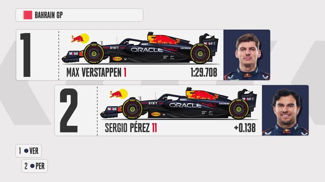 Starting Grid Grand Prix Bahrain | Video F1