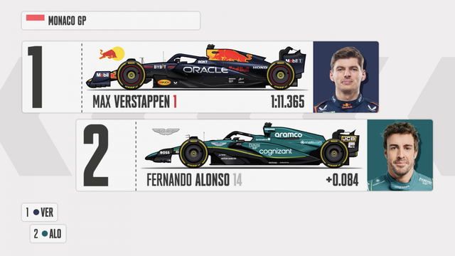 Starting Grid for the Monaco GP - Formula 1 Videos