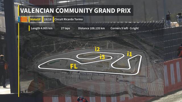 MotoGP - Valencia Grand Prix preview - MotoGP Videos
