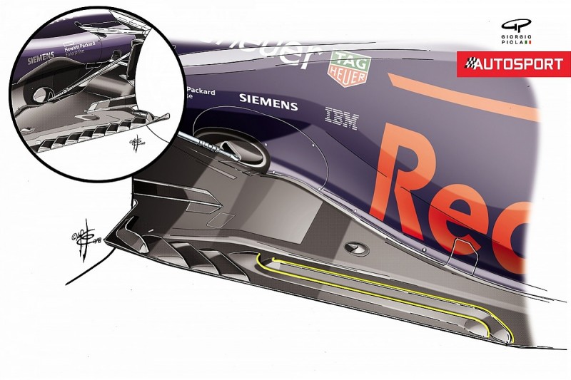 How Red Bull followed McLaren's Formula 1 design lead